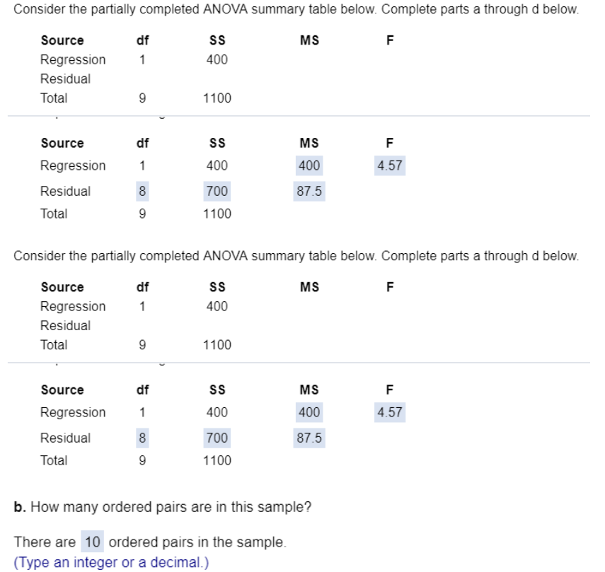 Solved Consider the partially completed ANOVA summary table | Chegg.com