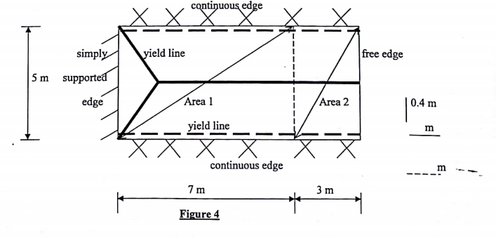 Question 4 In the slab shown in Figure 4, area 1 | Chegg.com