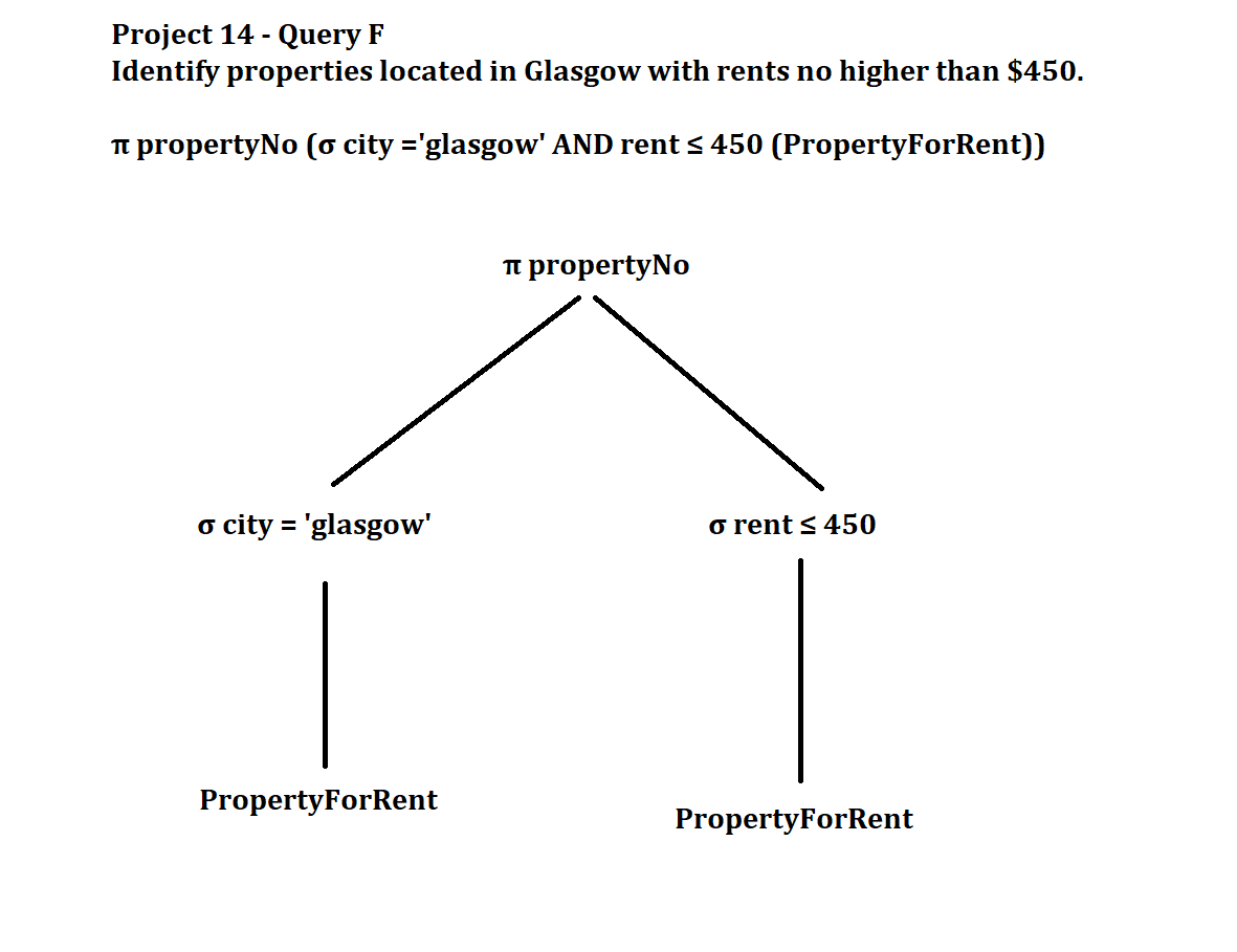 Solved Sql Database Query Optimization Using Relational 9523