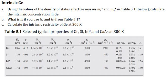 Solved Intrinsic Ge a. Using the values of the density of | Chegg.com