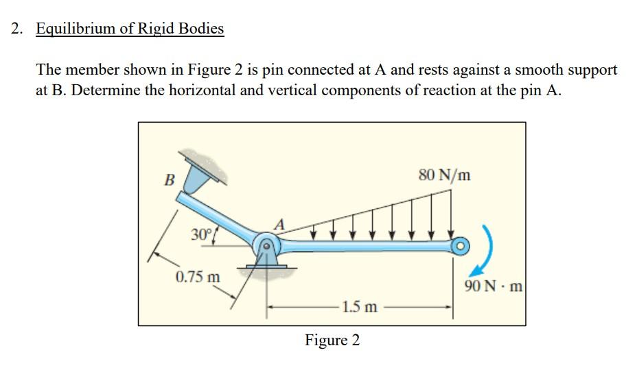 Solved The member shown in Figure 2 is pin connected at A | Chegg.com