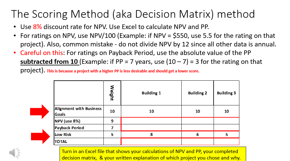 Solved The Scoring Method (aka Decision Matrix) method - Use | Chegg.com