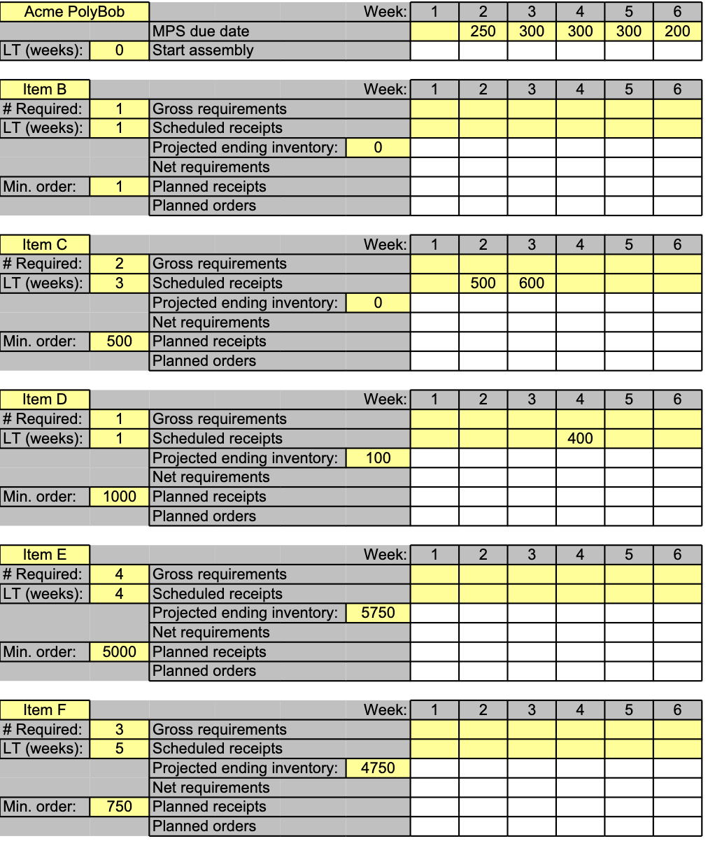 Solved The following figure shows the bill of material (BOM) | Chegg.com