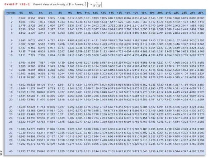 Solved Using your present value tables, calculate the | Chegg.com
