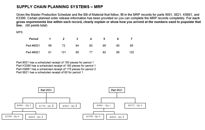 Solved SUPPLY CHAIN PLANNING SYSTEMS - MRP Given the Master | Chegg.com