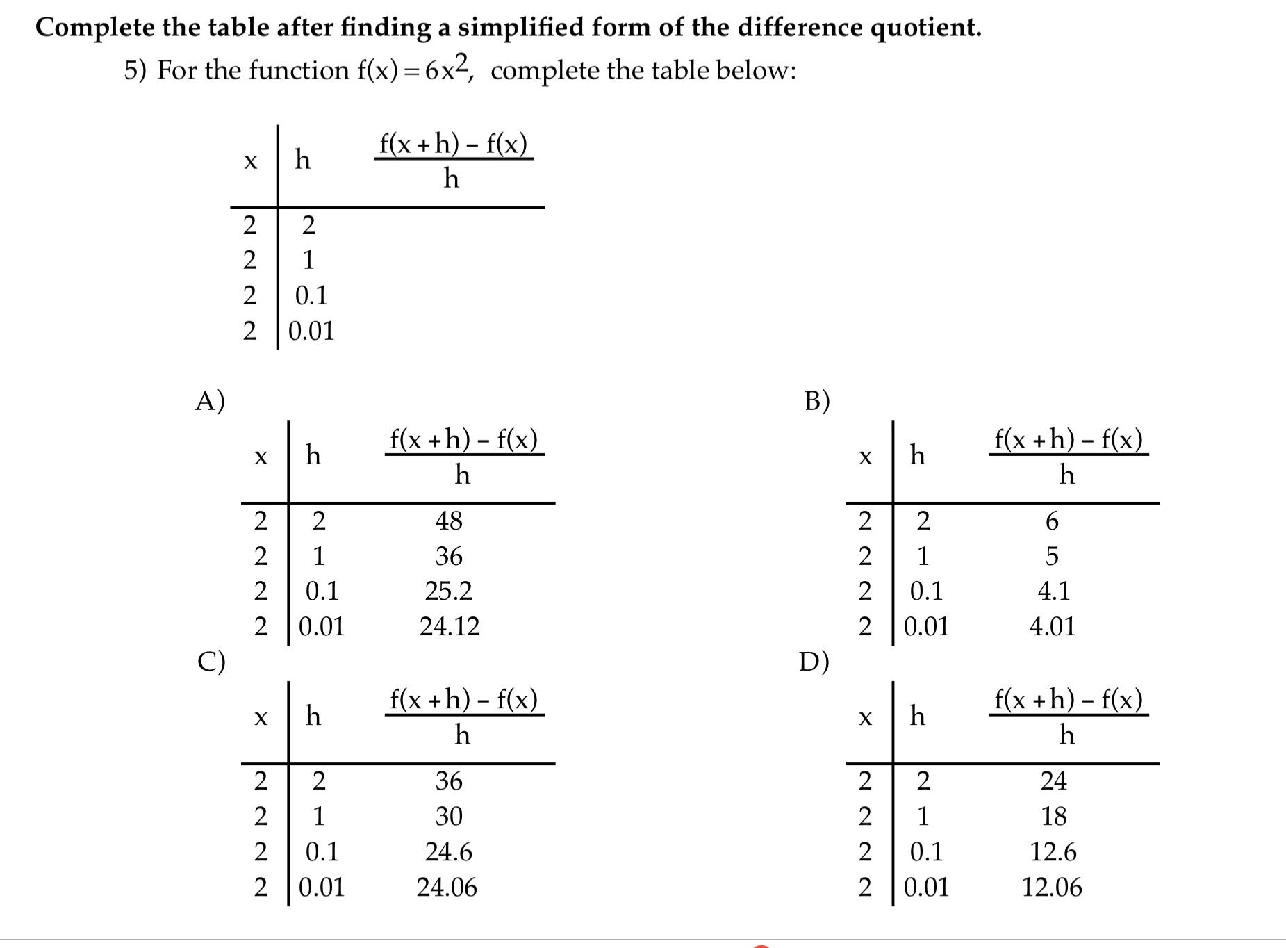 Solved Complete the table after finding a simplified form of | Chegg.com