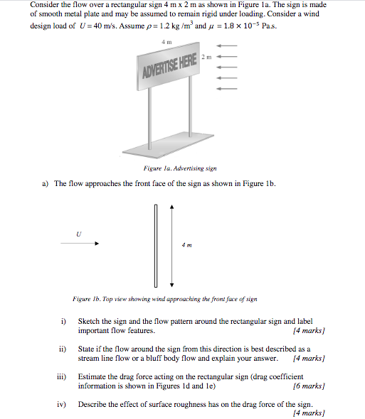 Solved Consider the flow over a rectangular sign 4 mx 2 m as | Chegg.com