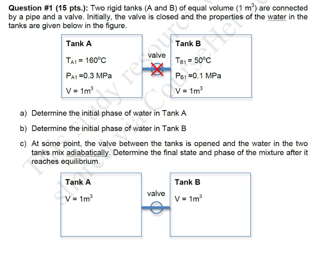 Solved Question #1 (15 pts): Two rigid tanks (A and B) of | Chegg.com
