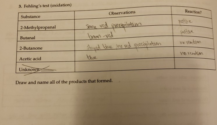 Solved 2. Chromic acid test (oxidation) Substance | Chegg.com