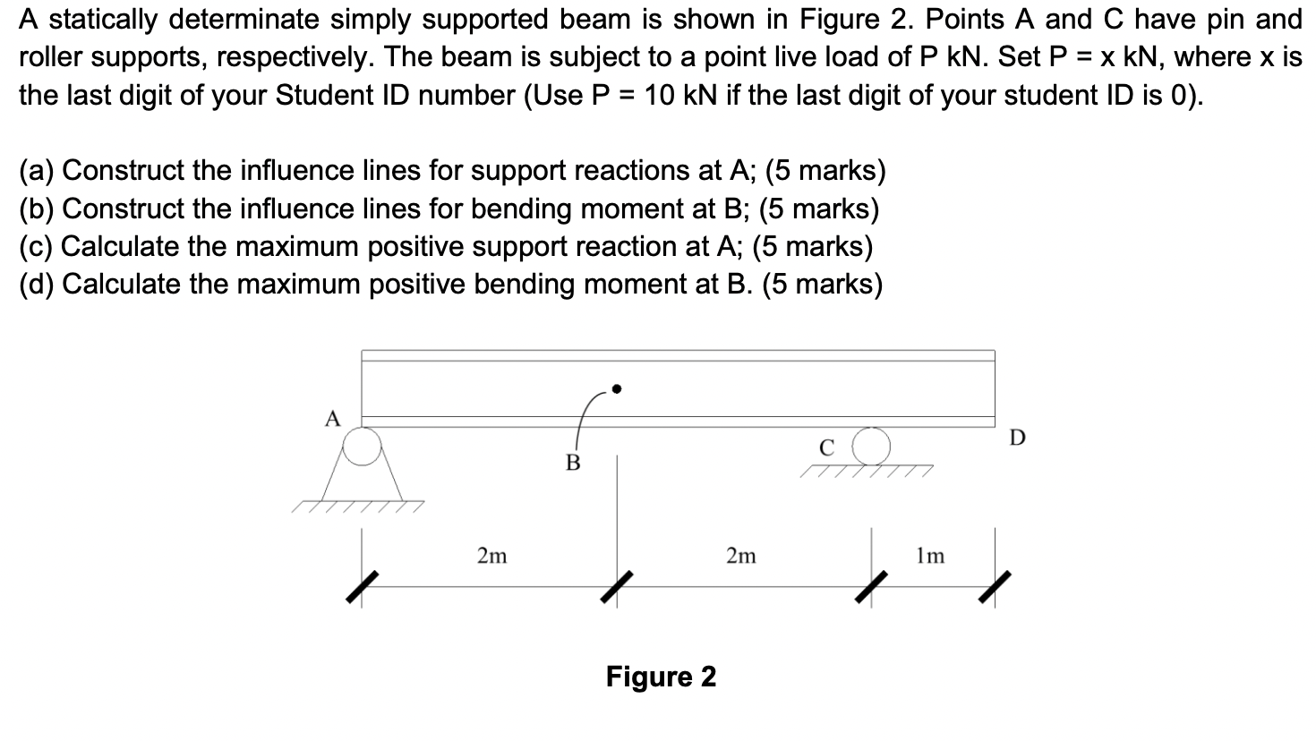 Solved A statically determinate simply supported beam is | Chegg.com