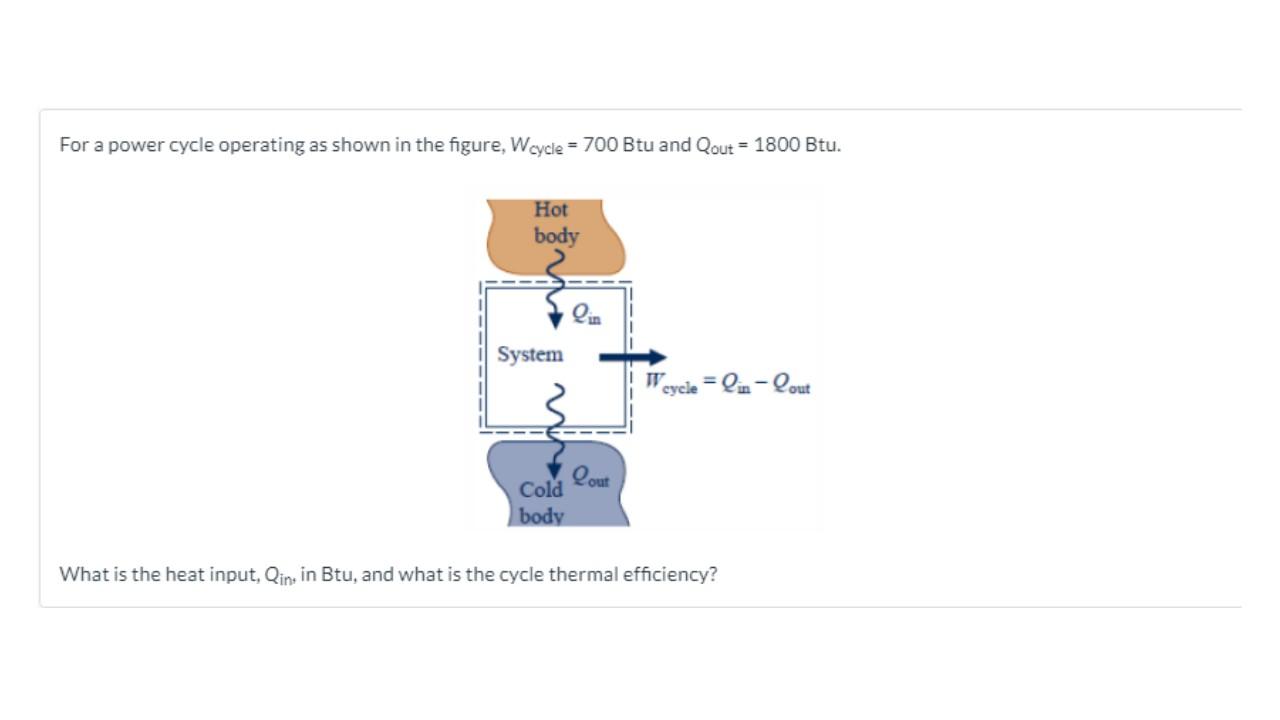 Solved For a power cycle operating as shown in the figure, W | Chegg.com