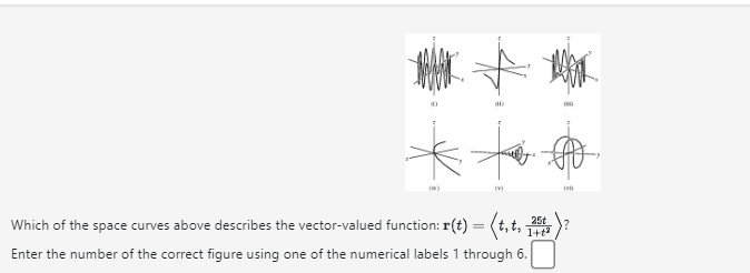 Solved Which of the space curves above describes the | Chegg.com