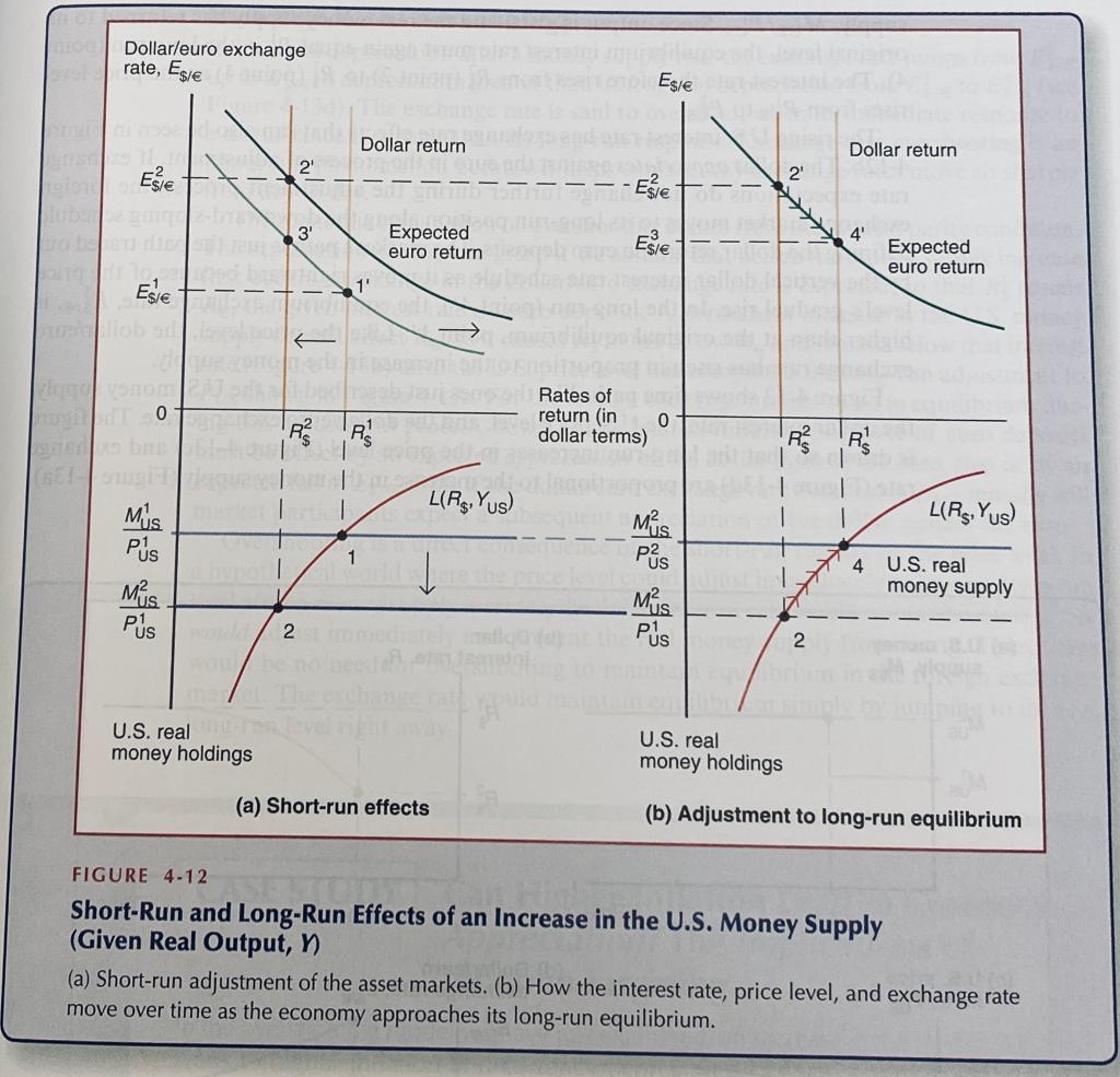 Solved In our discussion of short-run exchange rate | Chegg.com