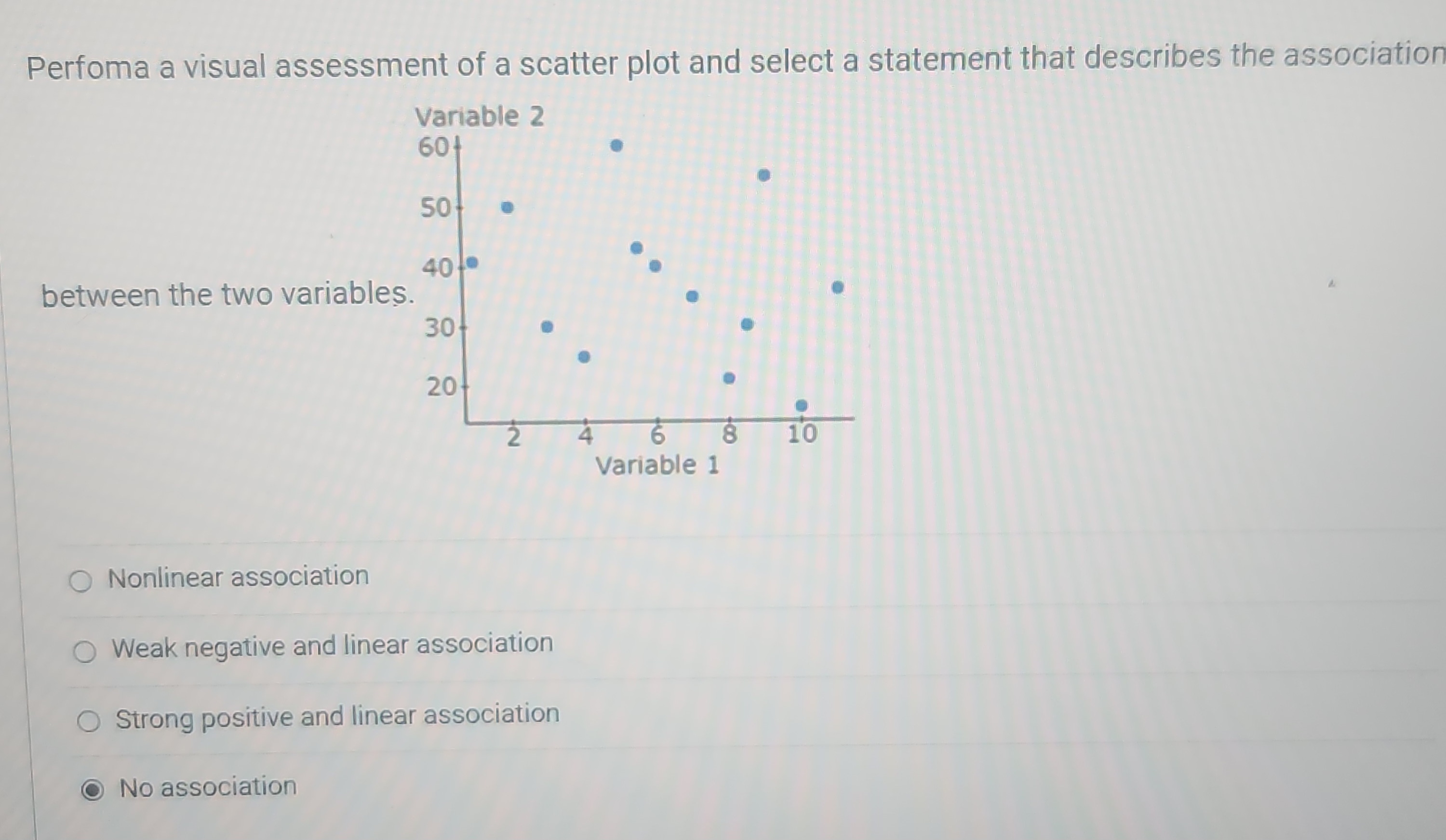Solved Perfoma a visual assessment of a scatter plot and | Chegg.com