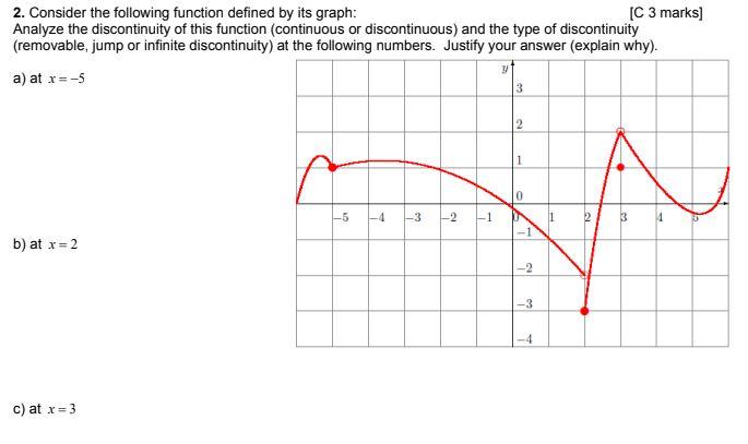 Solved 2. Consider the following function defined by its | Chegg.com