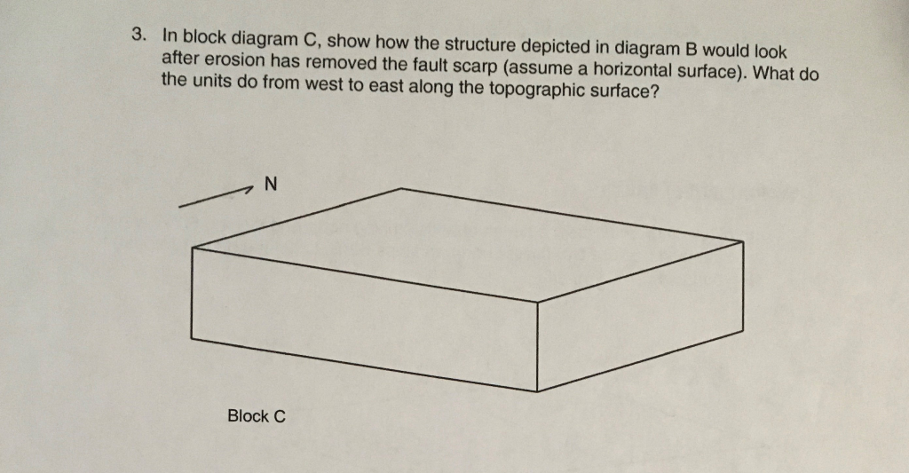 Solved 3. In block diagram C, show how the structure | Chegg.com