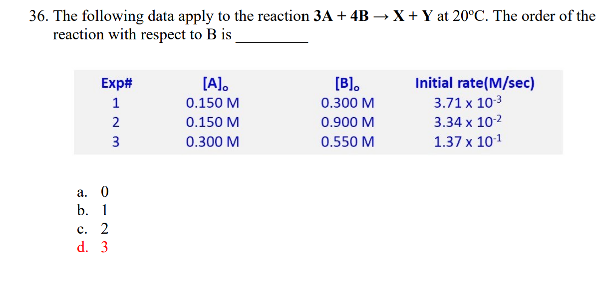 Solved 36. The following data apply to the reaction | Chegg.com