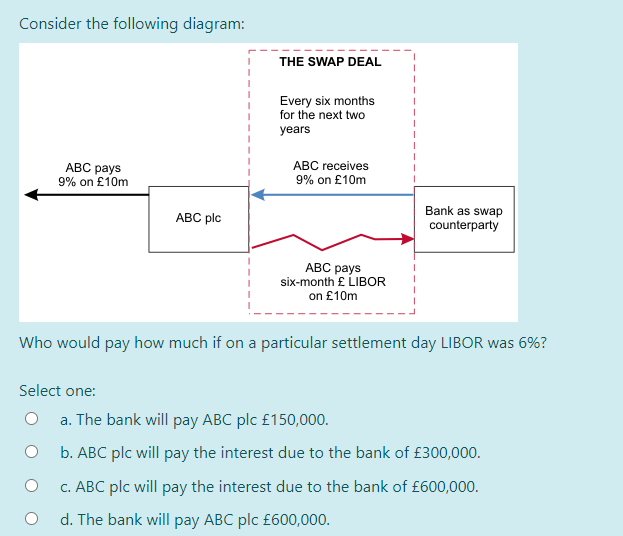 Solved Consider the following diagram: THE SWAP DEAL 1 1 | Chegg.com