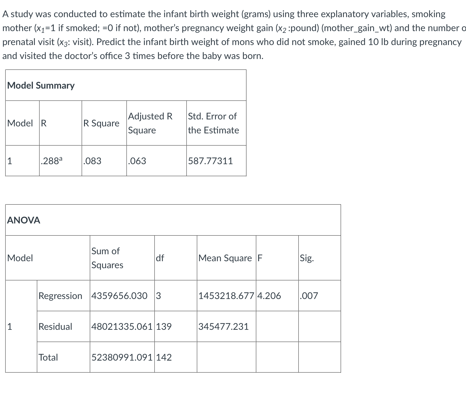 Solved A study was conducted to estimate the infant birth | Chegg.com