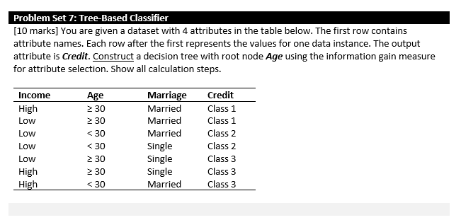 Solved Problem Set 7: Tree-Based Classifier [10 marks] You | Chegg.com