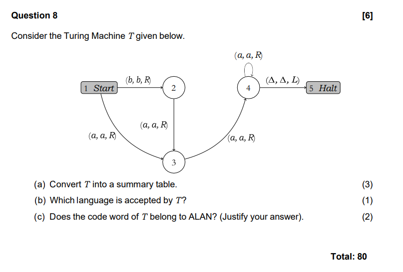 Solved Consider the Turing Machine T given below. (a) | Chegg.com