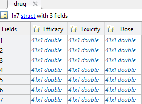 MATLAB---Comparison of Drug Dose Effectiveness and | Chegg.com