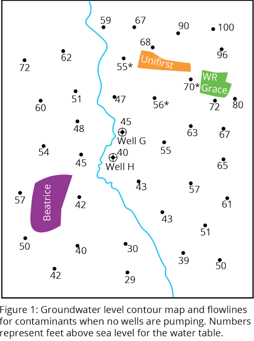 Using a 10 ft contour interval, contour Figure 1. | Chegg.com