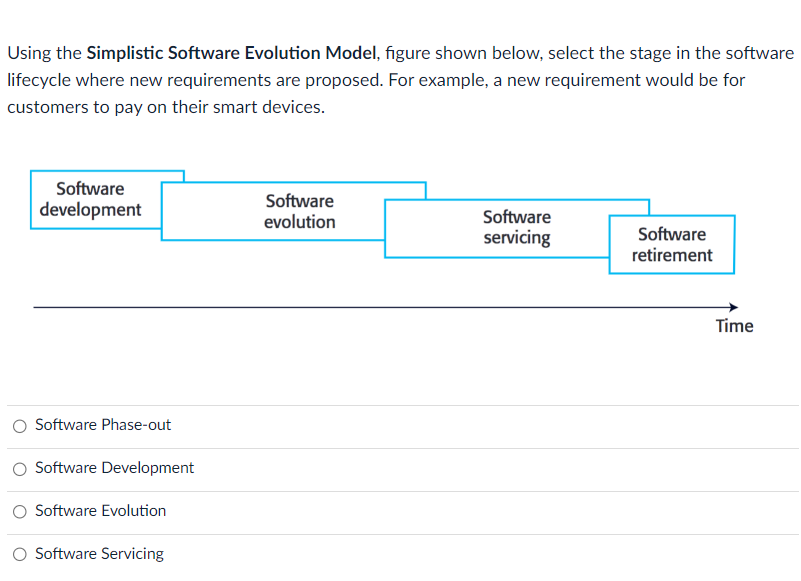 Solved Using The Simplistic Software Evolution Model Figure
