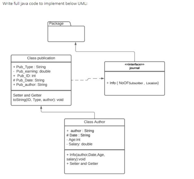 Solved Write Full Java Code To Implement Below Uml Package 