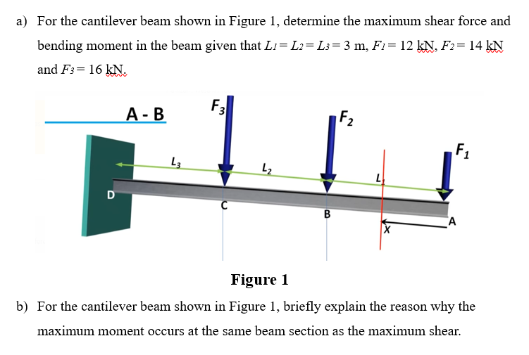 Where Maximum Shear Force Occurs In Cantilever Beam - The Best Picture ...