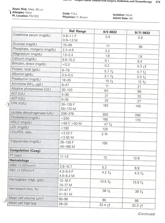 Solved Patient Summary: The biopsy revealed a stage IV T2 | Chegg.com
