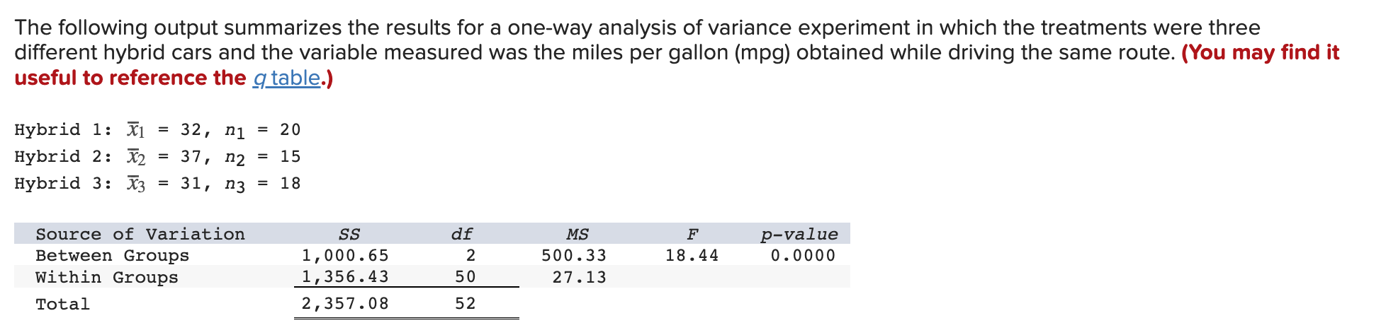 The following output summarizes the results for a | Chegg.com