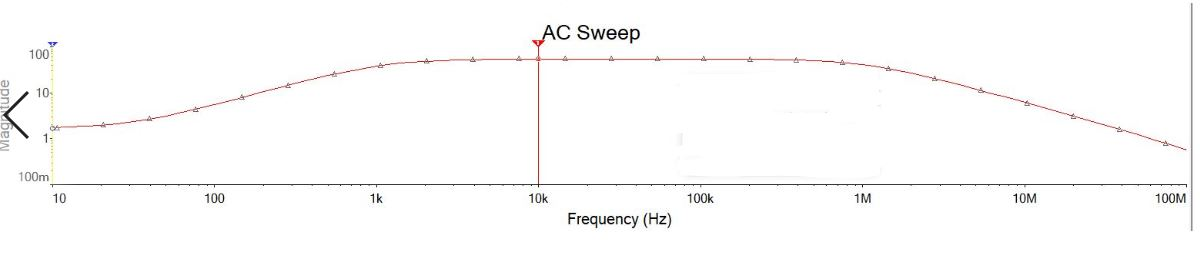 Solved For the above BJT circuit I have done a AC sweep and | Chegg.com