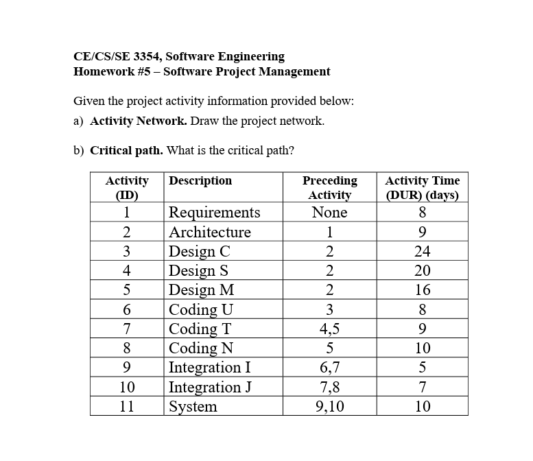 Solved CE/CS/SE 3354, Software Engineering Homework \#5 - | Chegg.com