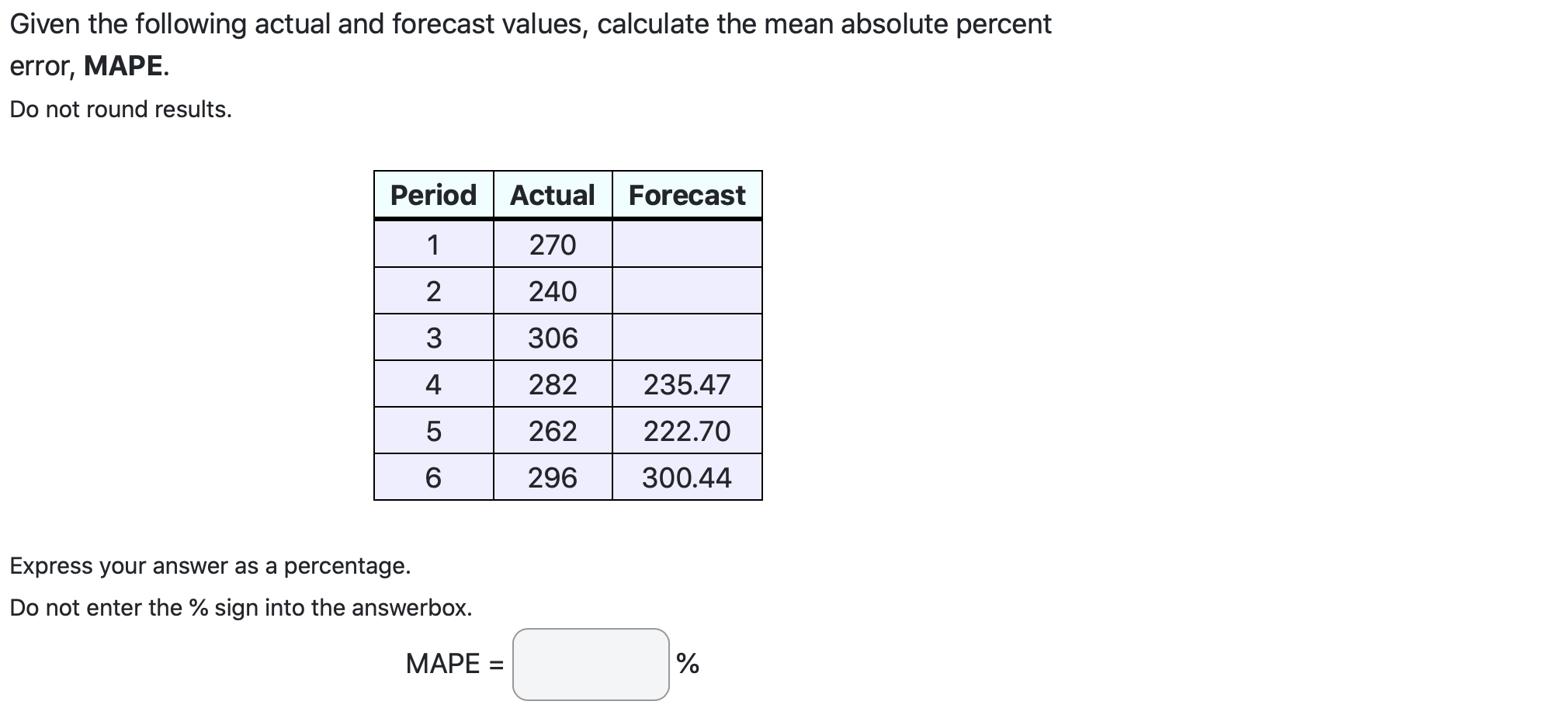 Solved The following table shows actual and forecast values | Chegg.com