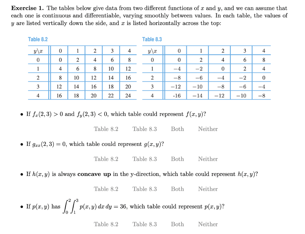 Exercise 1. The tables below give data from two | Chegg.com