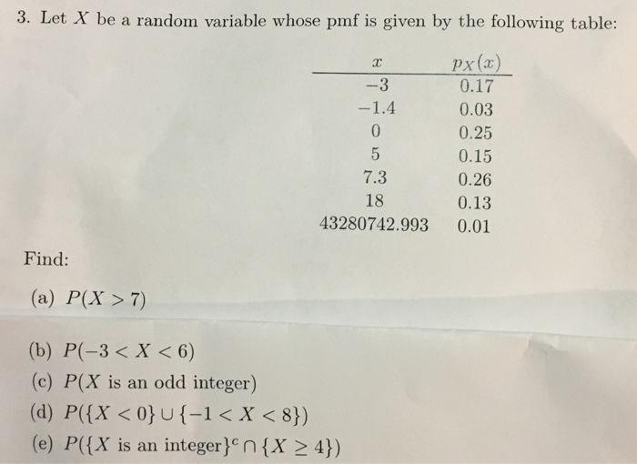 Solved 3. Let X be a random variable whose pmf is given by | Chegg.com