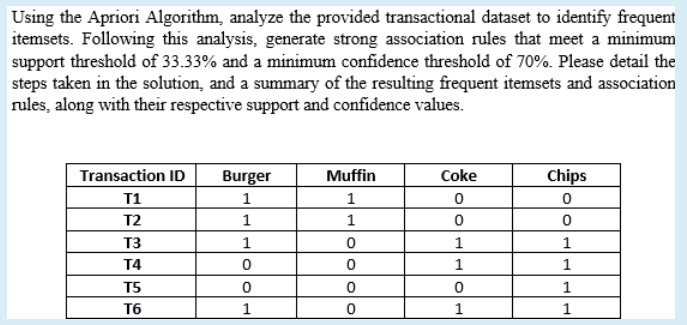 Using the Apriori Algorithm, analyze the provided | Chegg.com