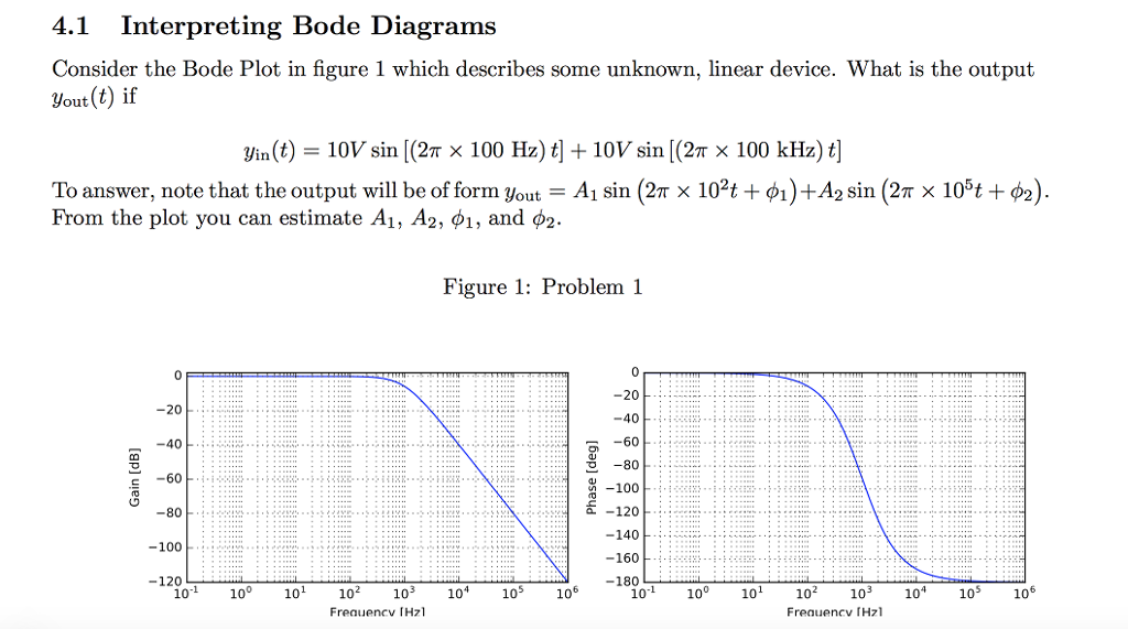 Solved 4.1 Interpreting Bode Diagrams Consider the Bode Plot | Chegg.com