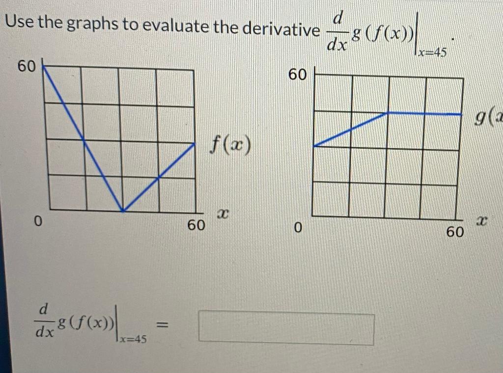 Solved Use the graphs to evaluate the derivative | Chegg.com