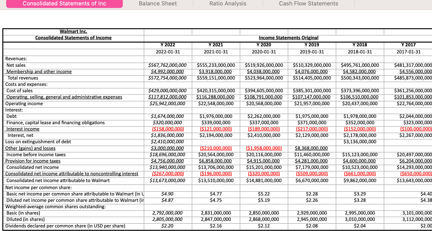 Solved In the ratio analysis sheet, calculate financial | Chegg.com
