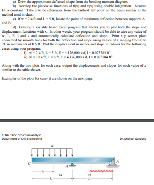 Solved: A) Draw The Approximate Deflected Shape From The B... | Chegg.com