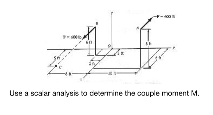 Solved 0 ft fi 2 ft a it Use a scalar analysis to determine | Chegg.com
