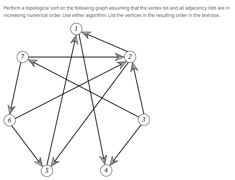 Solved Perform a topological sort on the following graph | Chegg.com