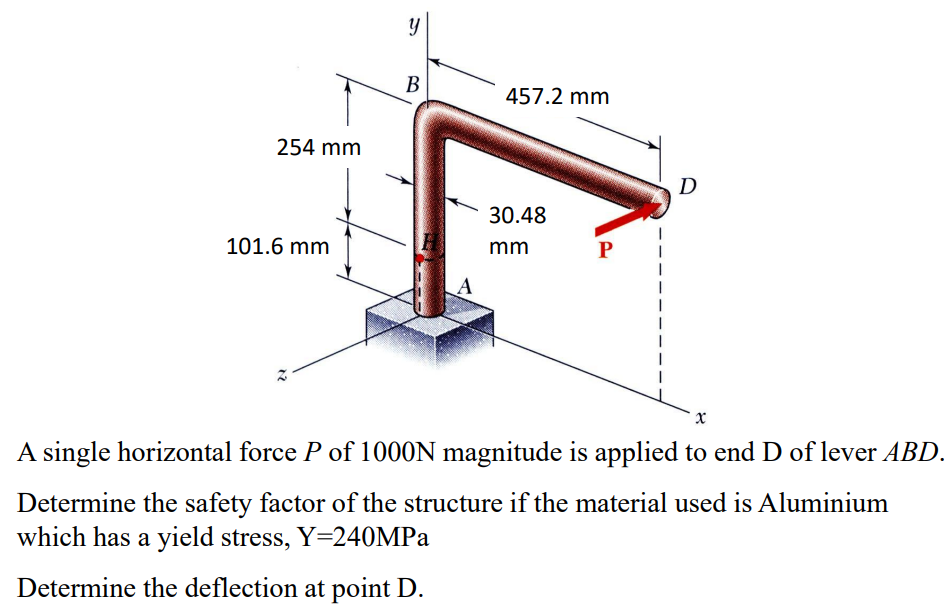 Solved y B 457.2 mm 101.6 mm P A x A single horizontal force | Chegg.com Solved y B 457.2 mm 101.6 mm P A x A single horizontal force | Chegg.com