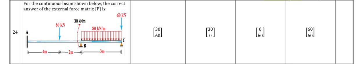 Solved For the structure shown below, the redundant force | Chegg.com