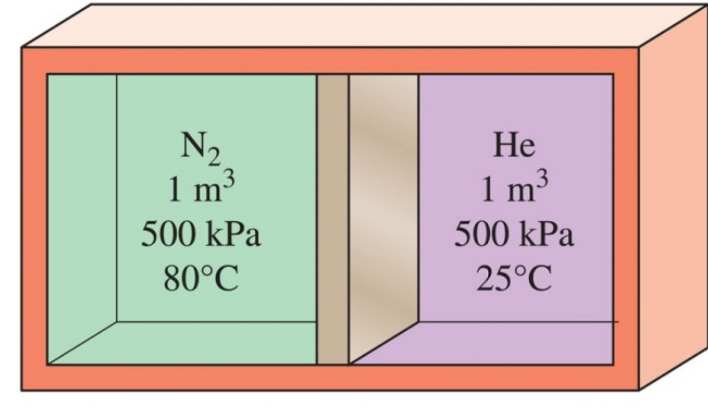 Solved Consider a well-insulated horizontal rigid cylinder | Chegg.com