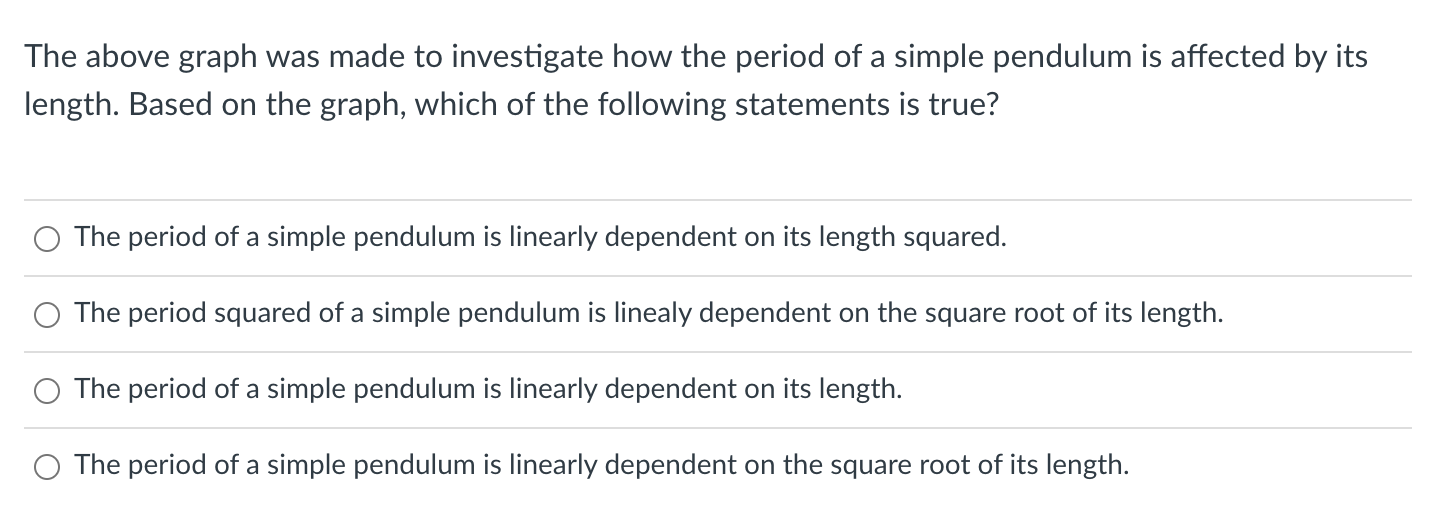 Solved Use the following graph of Period 2 vs. Length to | Chegg.com