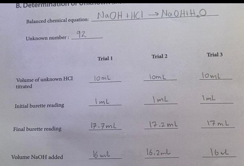 Balanced chemical equation: NaOH+HCl→NaOH+H2O Unknown | Chegg.com