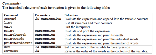 Solved I Need This In C Programming A Parserinterpreter 9264